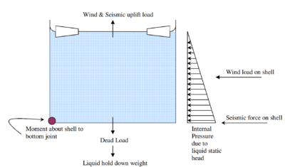 External Floating Roof Vs Internal Floating Roof with Aluminum Dome ...