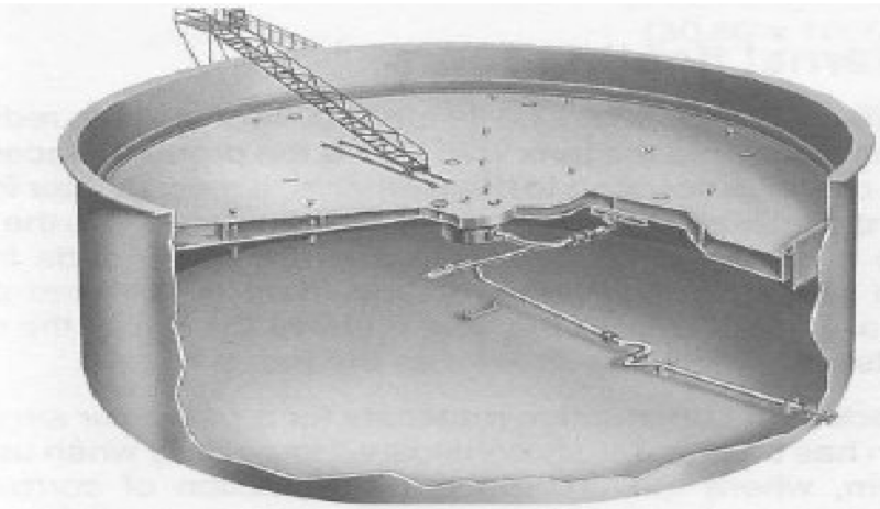 External Floating Roof Vs Internal Floating Roof with Aluminum Dome ...